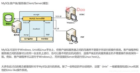 数据库与mysql之间的关系及概念mysql和数据库的关系 Csdn博客 数据库与mysql之间的关系及概念mysql和数据库的关系 Csdn博客