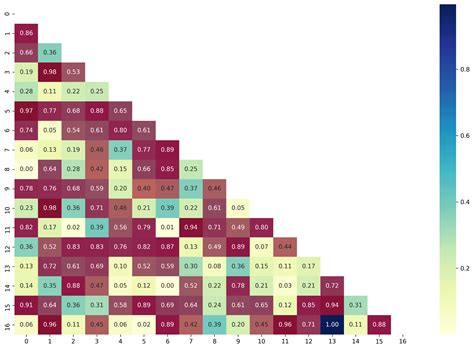 pandas how to add rectangle patches in python heatmap stack overflow