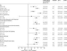 Efficacy And Safety Of Sovleplenib Hmpl 523 In Adult Patients With