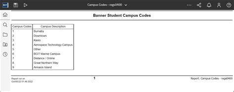 Getting Started With Cognos Analytics Bcit