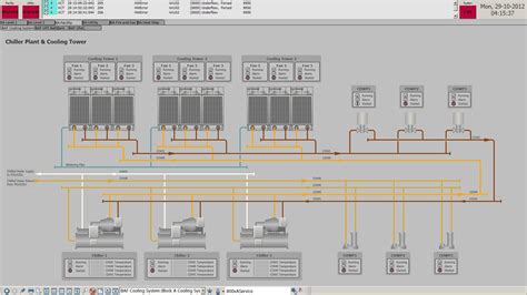 Control And Automation Abb Ability Data Center Automation
