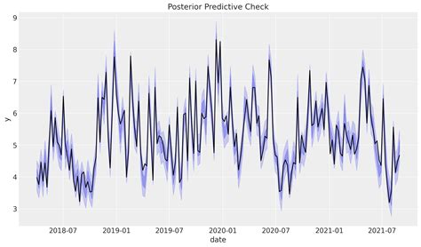 Mmm Example Notebook — Pymc Marketing 040 Documentation