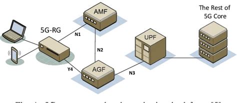 Figure 1 From Normal And Resilient Mode Fpga Based Access Gateway