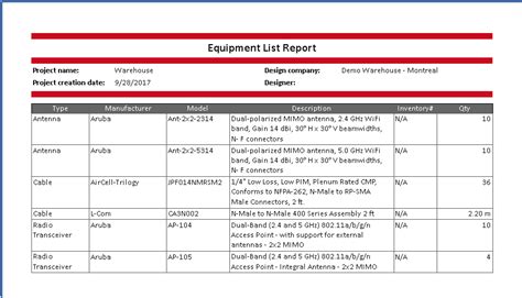 Impact Of Reflection And Diffraction On Prediction Accuracy Ibwave