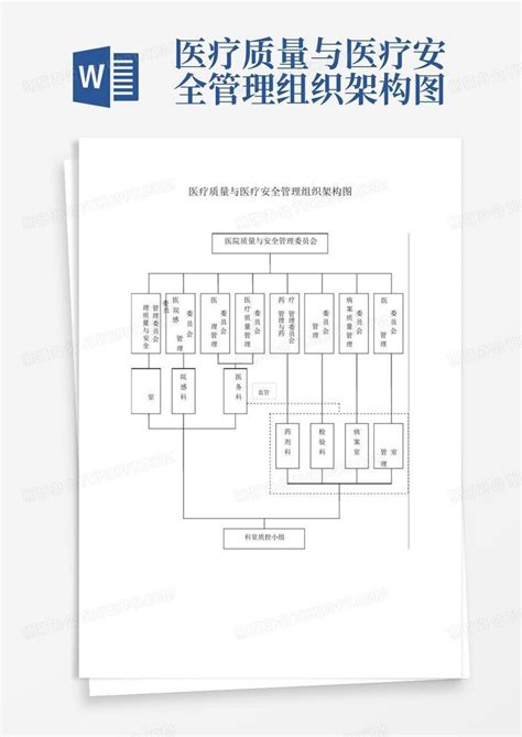 医疗质量与医疗安全管理组织架构图 Word模板下载 编号qxwdmbgp 熊猫办公