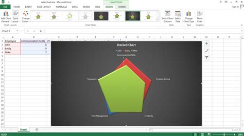 Spiderradar Chart Everything You Need To Know My Chart Guide