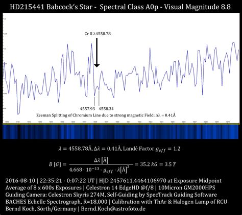 Baches Echelle Spectrograph