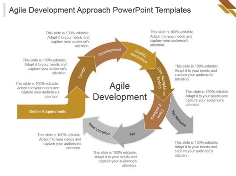 Agile Development Approach Powerpoint Templates Presentation Graphics Presentation