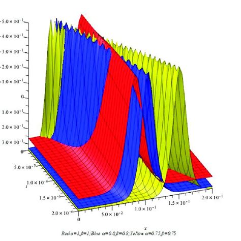 Three Dimensional Numerical Simulation Of Kink Solitary Waves With Download Scientific Diagram