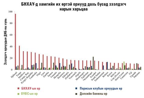 Өрийн эзэнт гүрэн буюу БНХАУ ын өрийн хавх