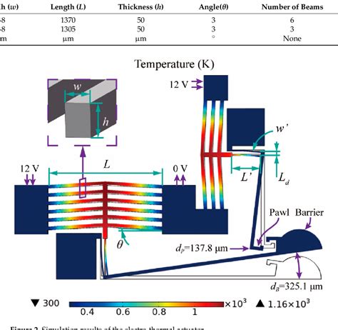 Figure 2 From Design Of A Double Layer Electrothermal Mems Safety And Arming Device With A
