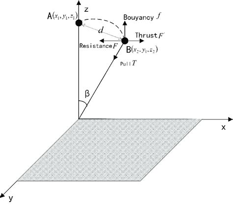 Stress And Motion Of Nodes Under Water Download Scientific Diagram