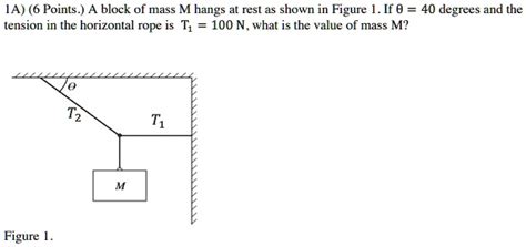 solved ia 6 points a block of mass m hangs at rest as shown in