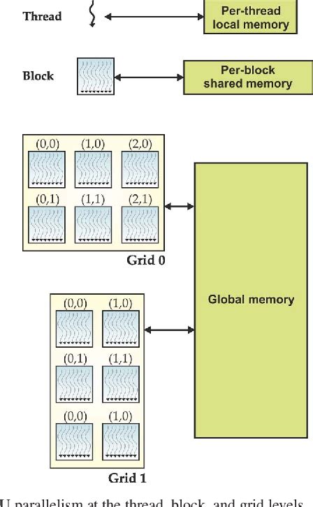 figure 1 from gpu implementation of an automatic target detection and