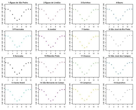 values vertical axis by month horizontal axis for each
