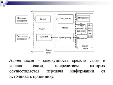 Лекция 3_Передача информации и каналы - презентация онлайн