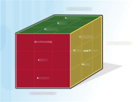 Cybersecurity And Networking Set 4 Cybersecurity Cube Diagram Quizlet