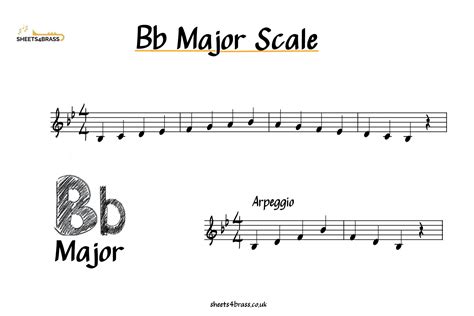 Bb Major Scale Music Theory Solution Music Theory The Major Scale