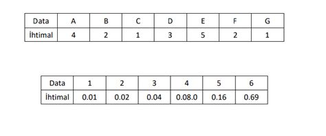 Solved Apply The Dynamic Programming Approach To The
