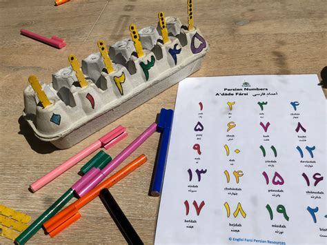 Persian Numbers Farsi Numbers ۱۲۳۴۵ Digital Download 📧 Englisi Farsi