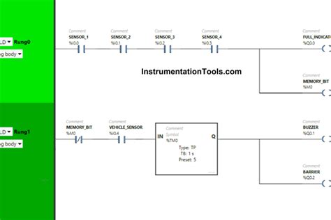 Troubleshoot The Status Of A Plc Via Cpu Indicators
