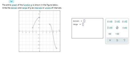 Answered The Entire Graph Of The Function G Is Bartleby