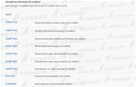 如何看待香港大学新开设的数据科学Data Science硕士项目