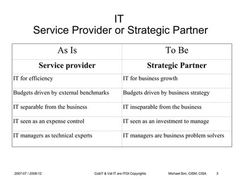 cobit val it and balanced scorecards odp computer software and applications computing
