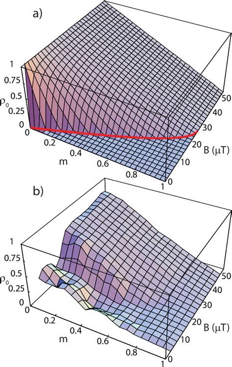 Figure 1 From Spinor Dynamics In An Antiferromagnetic Spin 1 Condensate Semantic Scholar