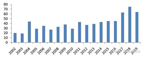 2020年上半年fda批准的505b2新药分析 知乎