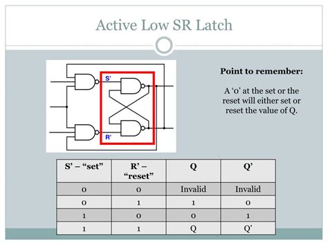 PPT JK Flip Flops PowerPoint Presentation Free Download ID 3202740
