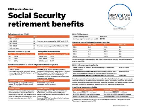 Insights Revolve Wealth Partners