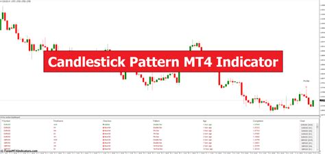 Candlestick Pattern Mt4 Indicator