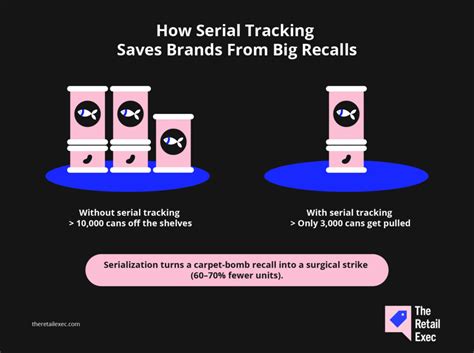 Serial Number Tracking Improve Traceability And Avoid Recalls