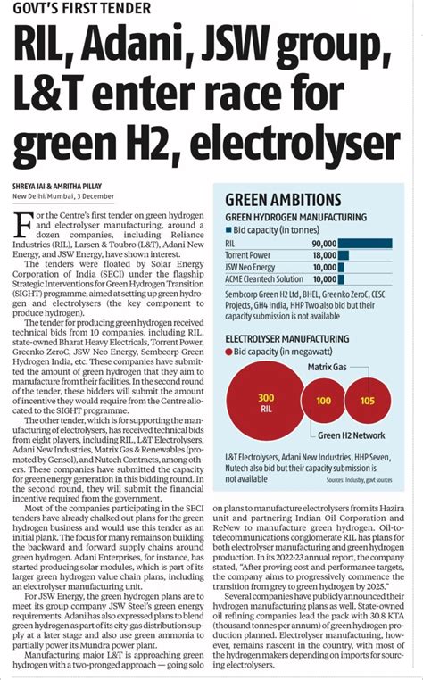 Prabhat Verma On Linkedin I Was Expecting These Business Would Support Unemployed Non Influential