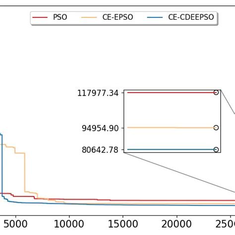 Diagram Of Ieee 57 Bus System Download Scientific Diagram