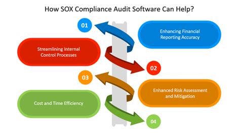 Sox Compliance Audit Software Key Features With Benefits It Governance Framework