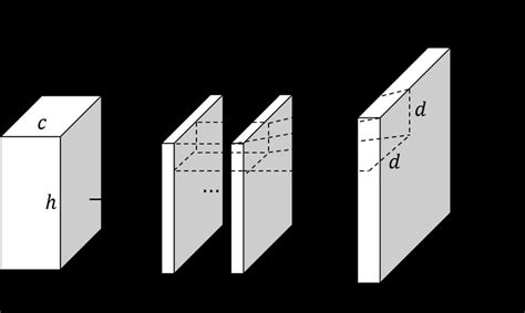 Illustration Of The Dense Unsampling Convolution Duc Layer The Duc Download Scientific