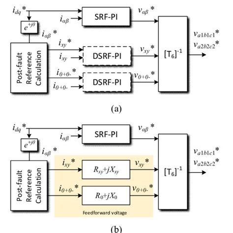 Fault Tolerant Control Structure For S6 Im Using A Close Loop Current Download Scientific