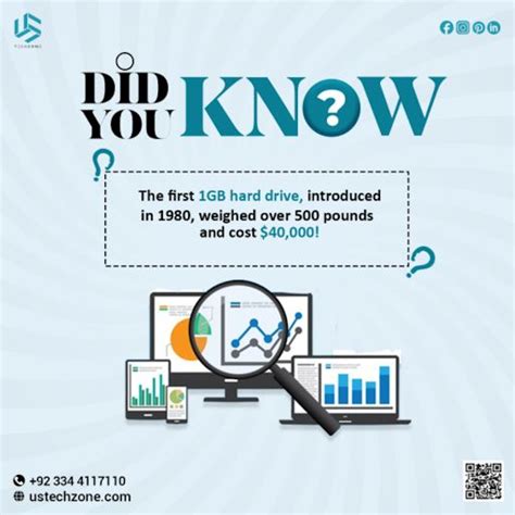 Us Tech Zone On Linkedin Techtrivia Funfacts Ustechzoneservives