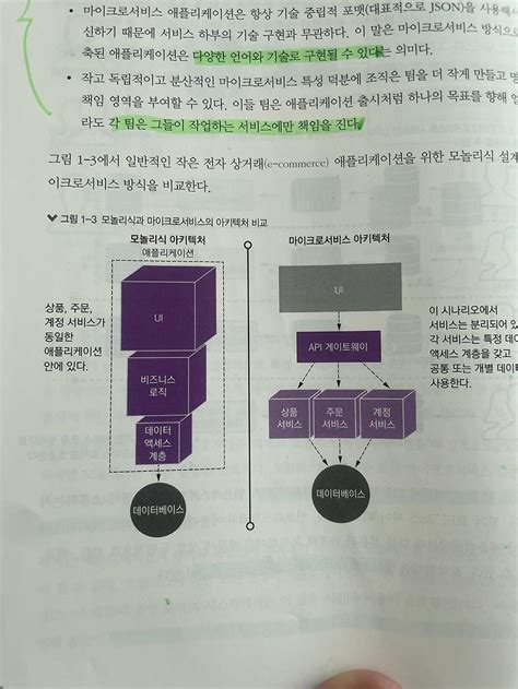 Msa 1 스프링 클라우드와 만나다
