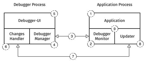 Overview Of An Out Of Place Architecture Setup In Two Different