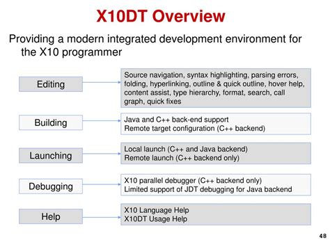 Ppt An Overview Of The X10 Programming Language And X10 Development