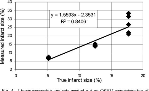 Figure 1 From The Effect Of Spect Reconstruction Corrections On The Absolute And Relative