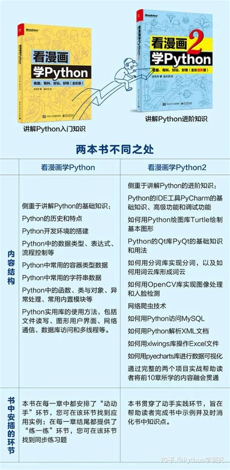 《看漫画学python》1、2版分享，初阶 进阶一起学 看漫画学python 百度网盘 csdn博客