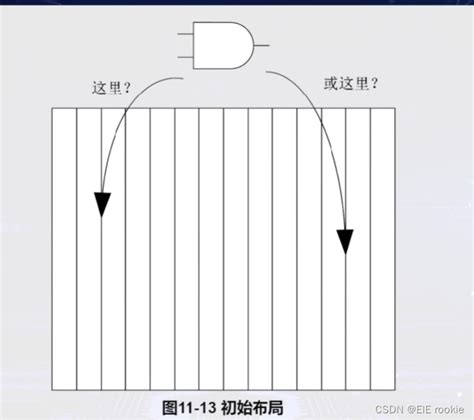 Fpga应用学习笔记 布线布局优化fpga布局布线路径 Csdn博客
