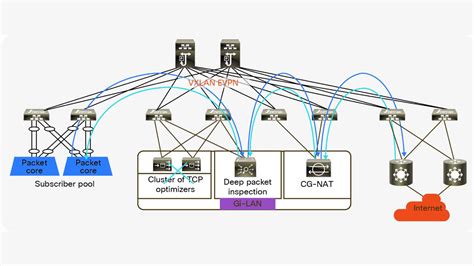 Cisco Catalyst 9300 Vs 9500 Detailed Comparison For Enterprise Network Switches