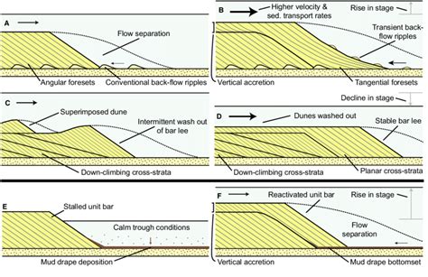 Schematics Denoting Possible Unit Bar Internal Structures Formed By
