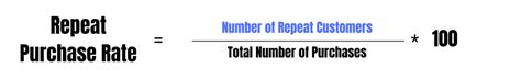 Increasing Repeat Purchases An Essential Guide With Tips