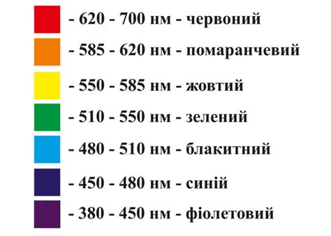 Кольорознавство Частина 2 Хроматичні кольори та їх основні властивості — Миколаївський
